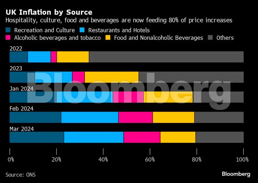 Charting the global economy: BOE sends clearest sign yet of interest ...