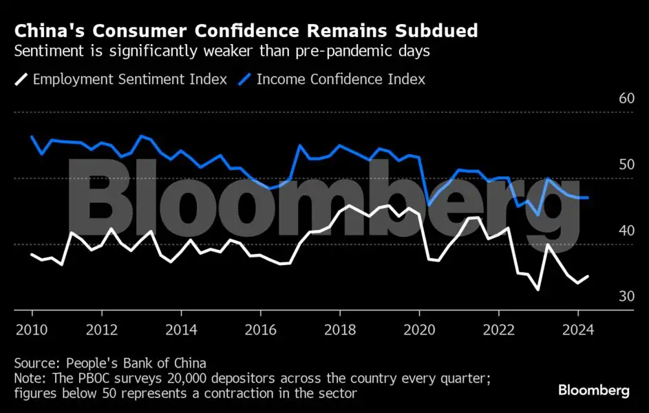 Charting the global economy: BOE sends clearest sign yet of interest ...