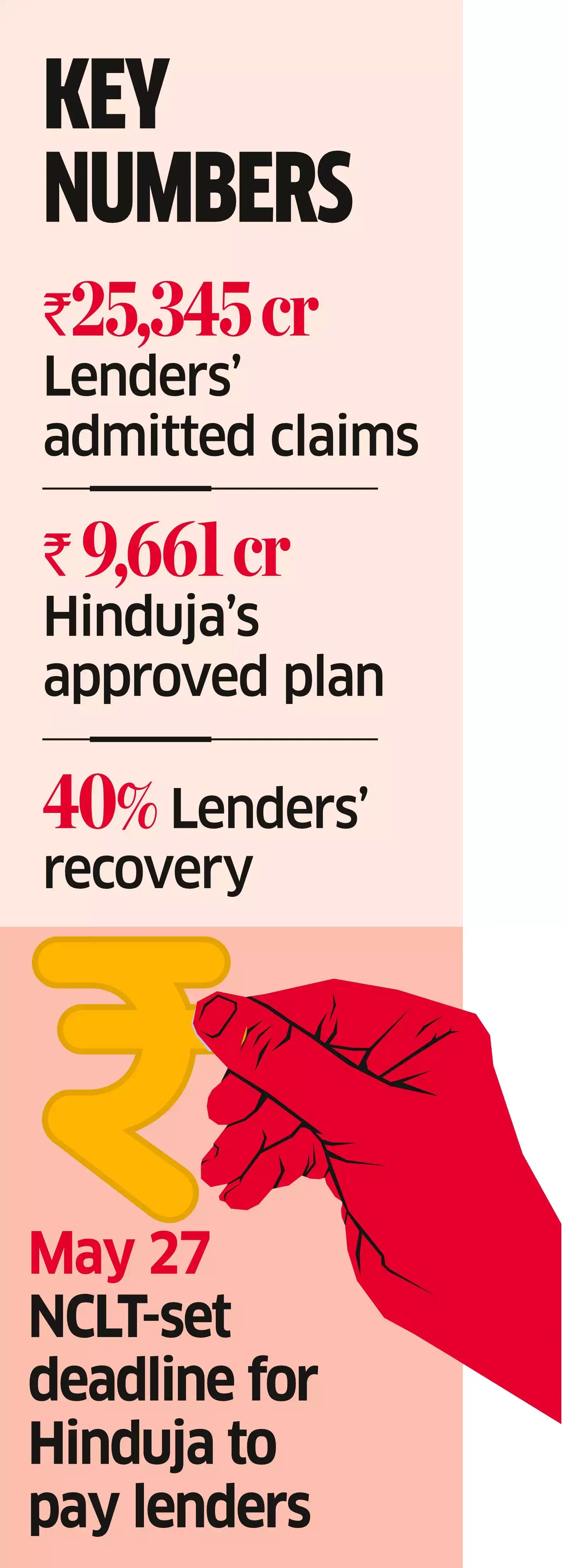 Reliance Capital: IIHL seeks RBI approval to pledge 100% of RCap's ...