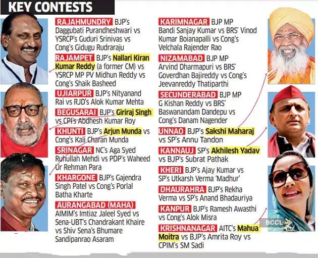 Lok Sabha Elections 2024: Lok Sabha Elections 2024 Phase 4: 10 States ...
