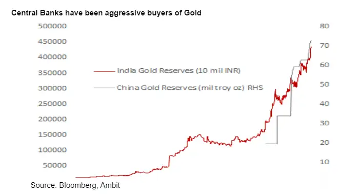 Gold beats Nifty in 5-year timeframe. How much should you invest? - The ...