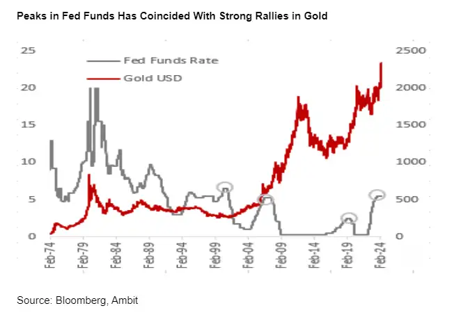 Gold beats Nifty in 5-year timeframe. How much should you invest? - The ...