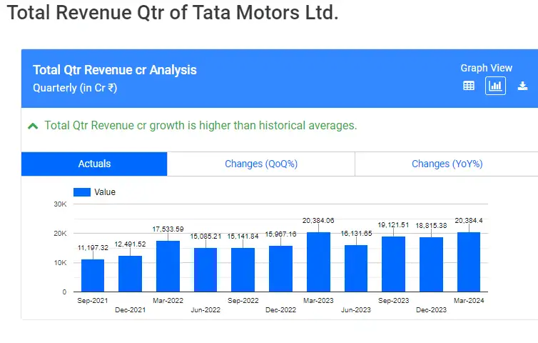 tata motors shares: Tata Motors shares fall 9% on downgrades after Q4 ...