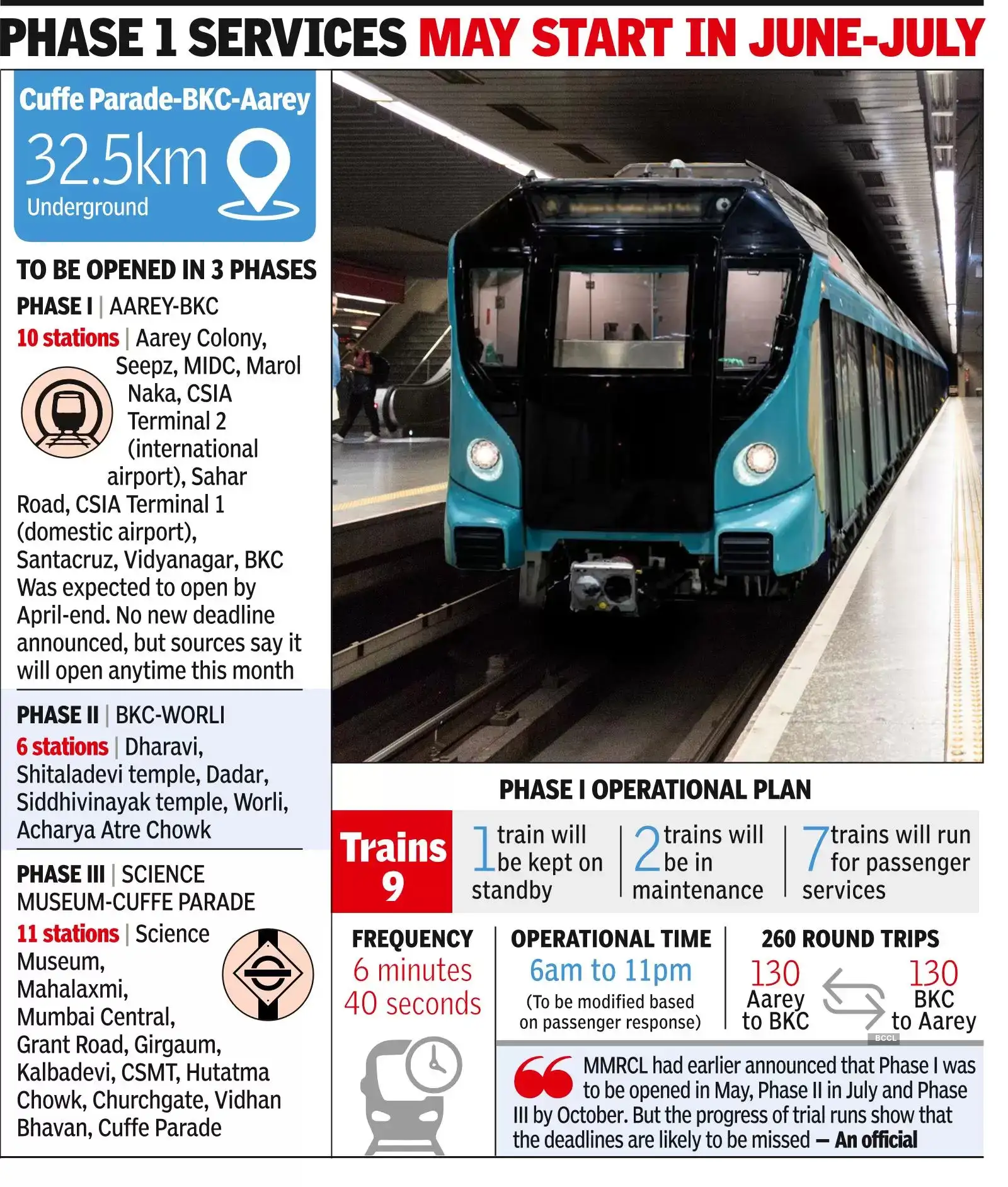 mumbai metro: Metro finally reaches South Mumbai, successful trial run ...