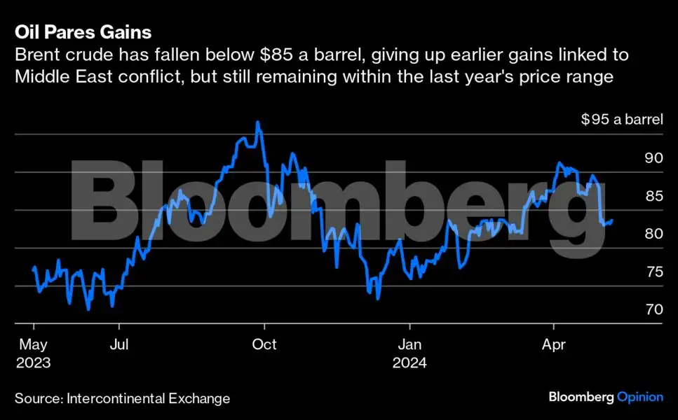 Nevermind those EVs — oil demand keeps growing - The Economic Times