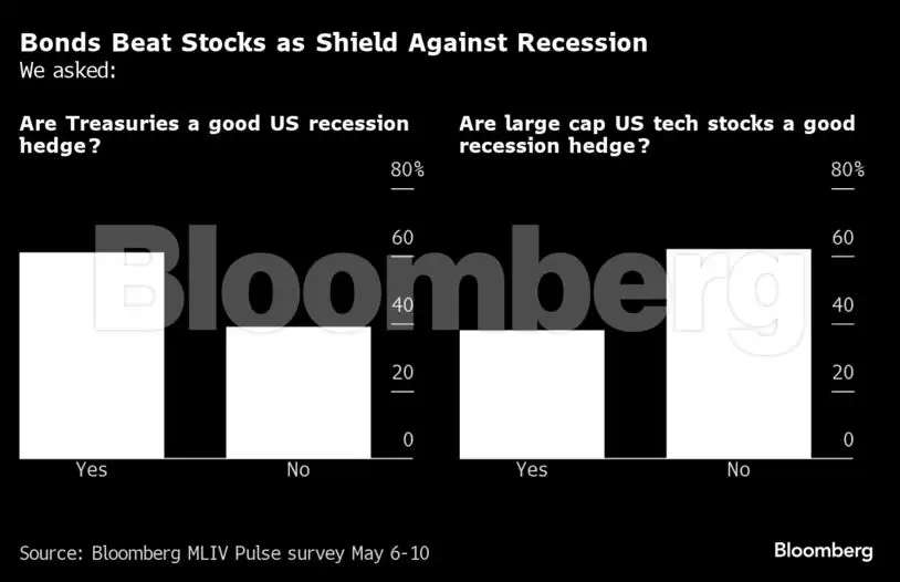 Nvidia rivals gold as shield against inflation, survey shows - The ...