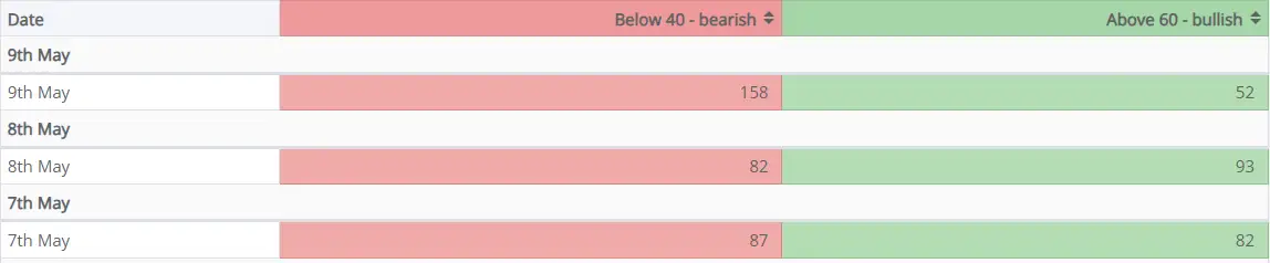 Dear Nifty bulls, it’s time to take chips off the table - The Economic ...