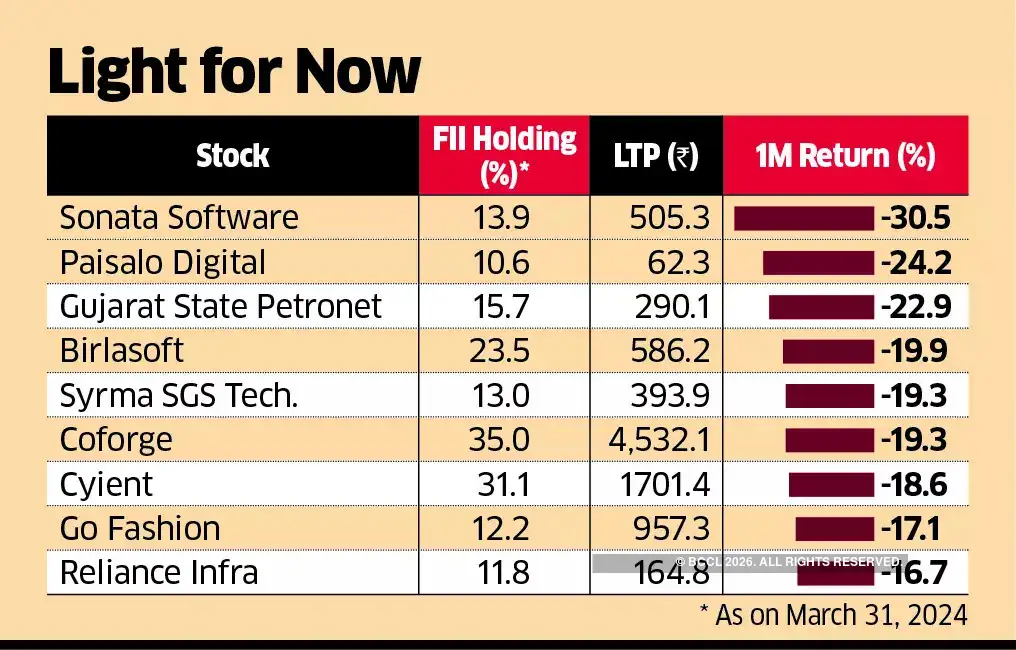 FPI: Risk-off sentiment brings big selloff in FPI-heavy counters - The ...