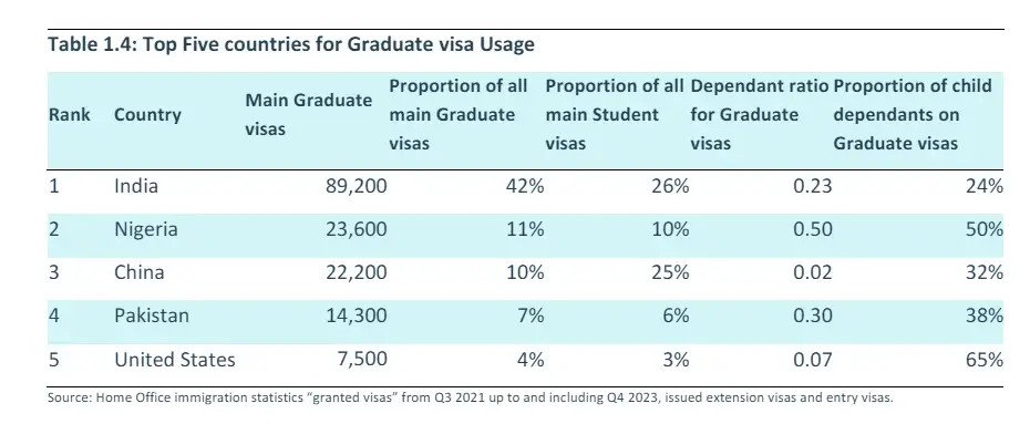 uk graduate visa: Are foreign students taking advantage of UK's ...