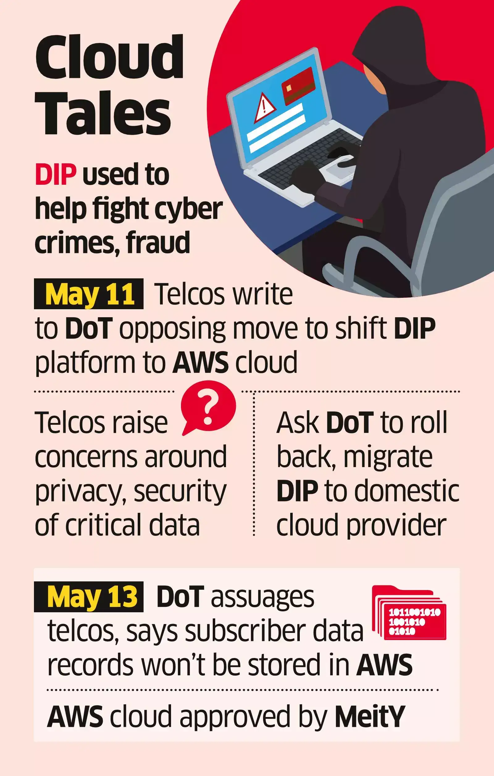 digital intelligence platform: DoT reassures telcos over data shift to ...