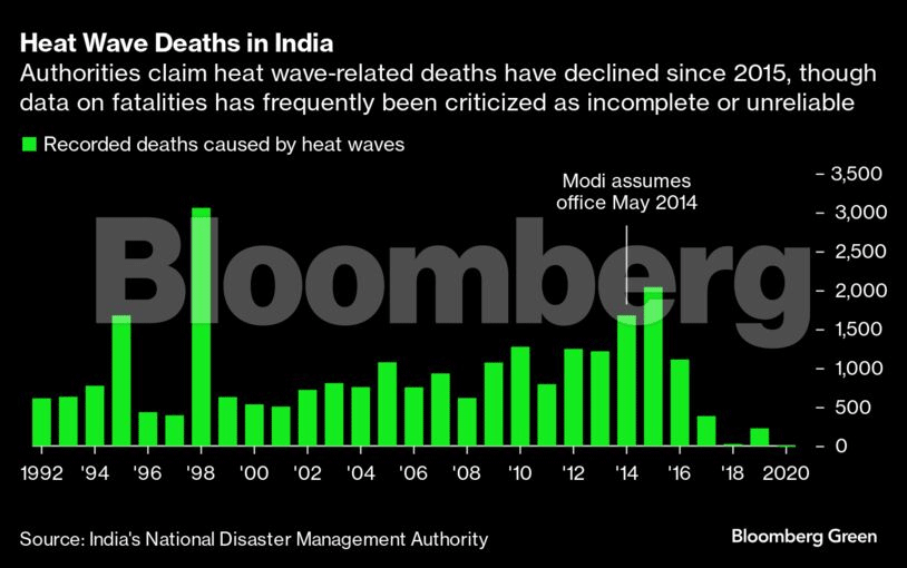 Lok Sabha elections: Fatal heat waves are testing India's ability to ...