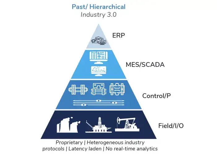 Embracing Industry 4.0: Navigating business transformation trends in ...