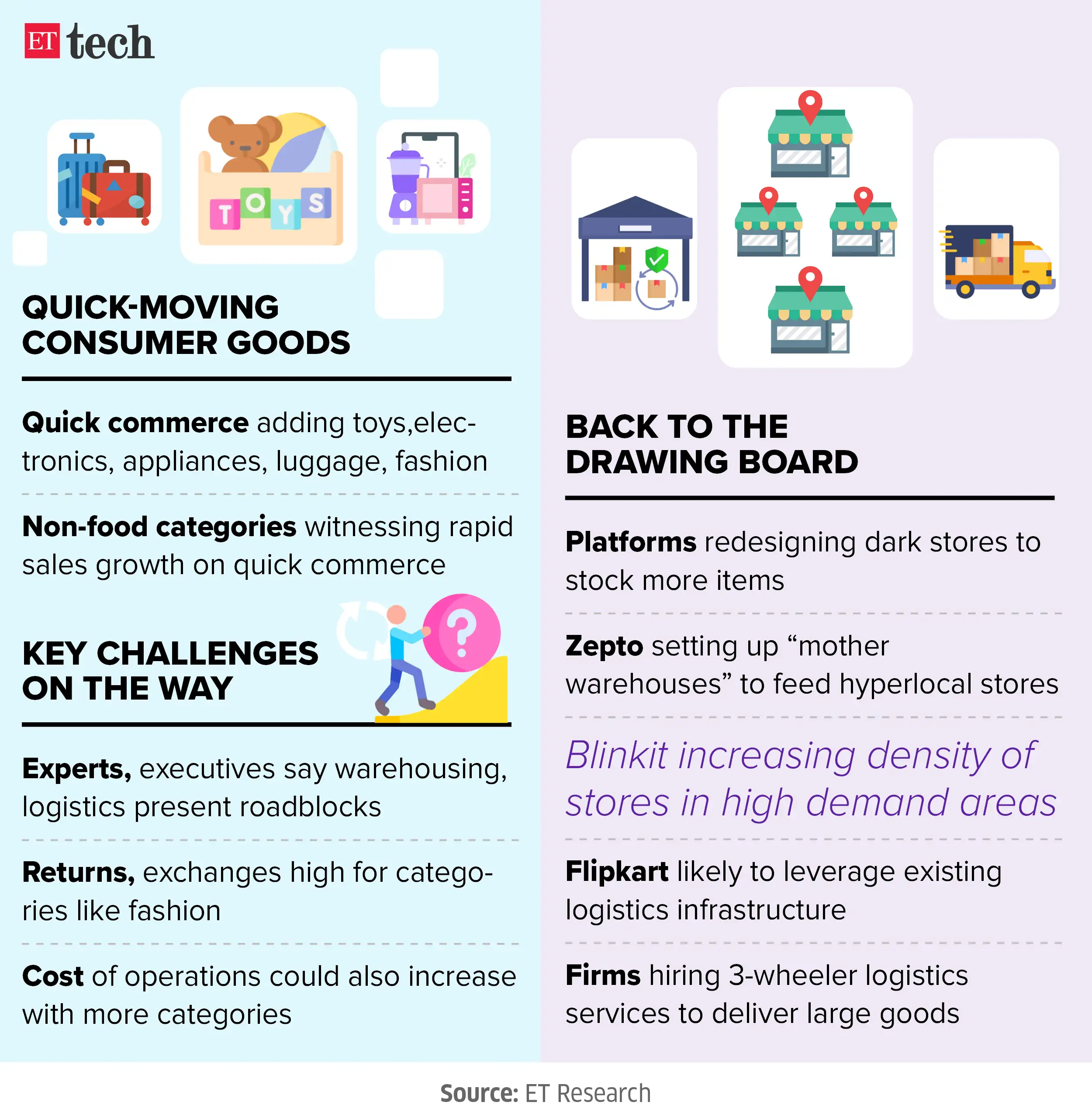 Quick commerce: ETtech In-depth: Quick commerce is diversifying fast ...