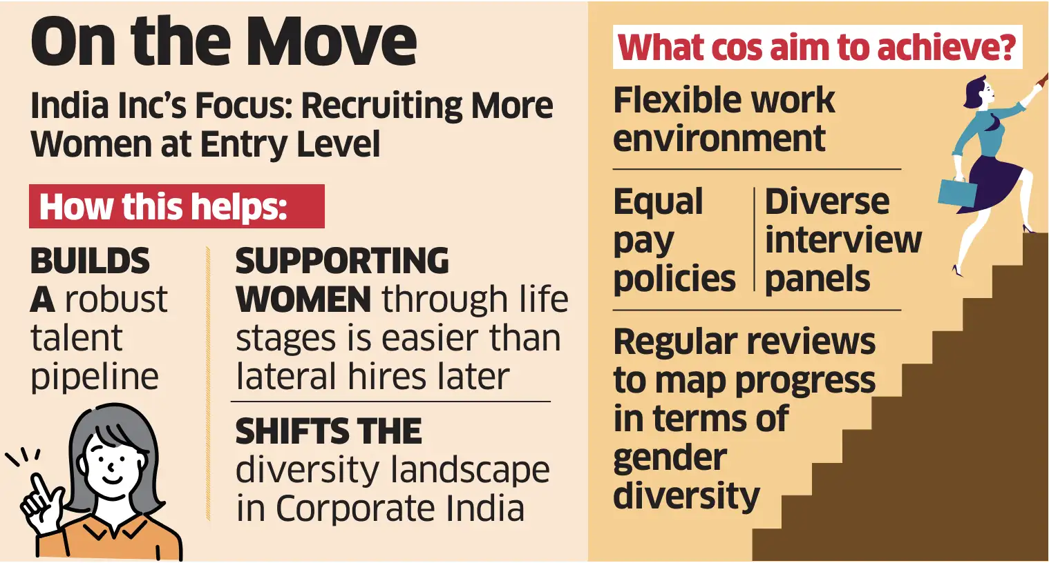 gender diversity: Corporate India's big push for diversity: Companies ...