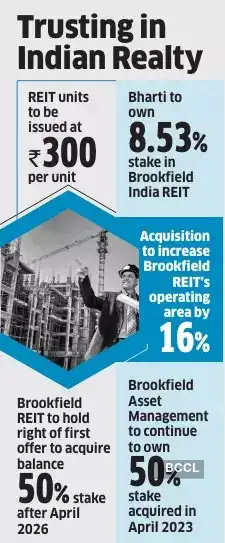 Brookfield India REIT inks pact to acquire Bharti JV stake, funding through listed units - The ...