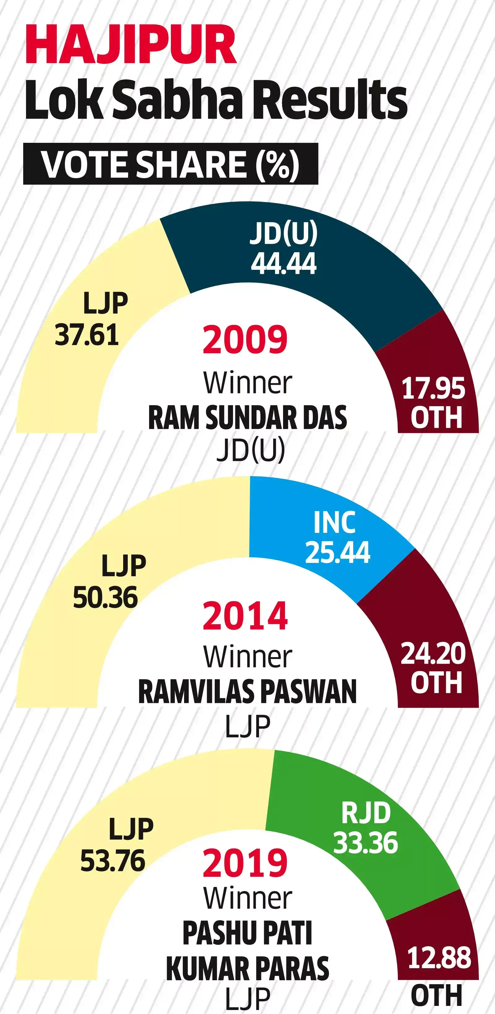 general elections 2024: Lok Sabha Elections 2024: Big shoes to fill as ... general elections 2024: Lok Sabha Elections 2024: Big shoes to fill as ...