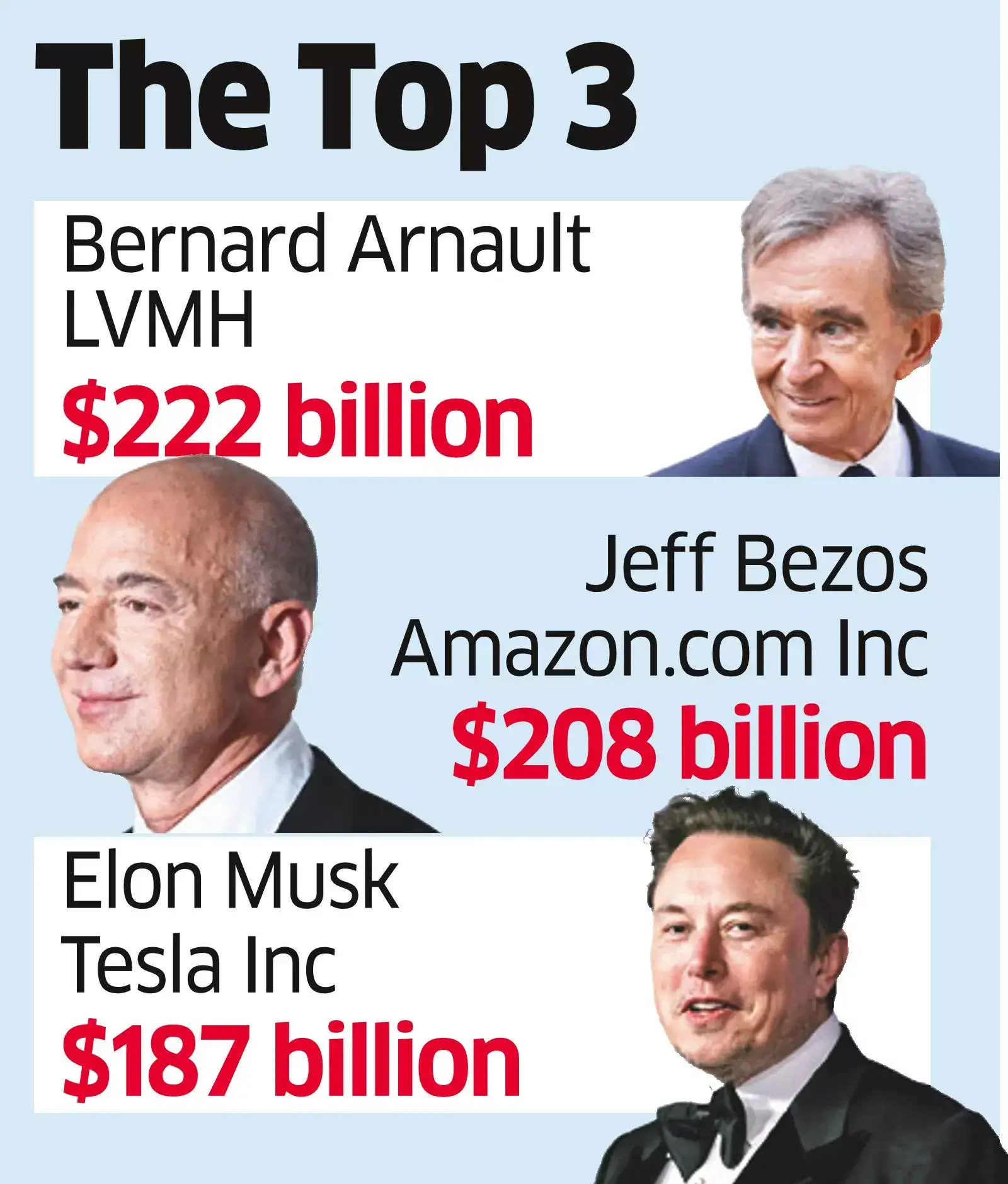 Bloomberg Billionaires Index: World's billionaires club booms with ...
