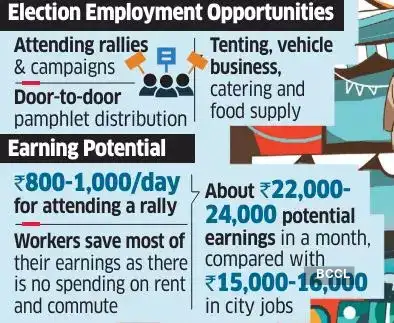 Most Indian cities reeling from labour crisis in election season - The ...
