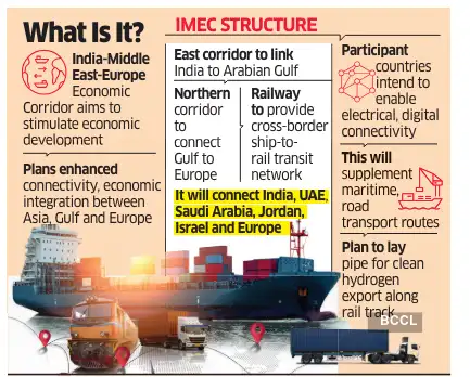 IMEC: Indian team in UAE discusses start of work on trade route - The ...