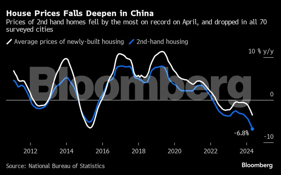 Charting the global economy: US inflation eases; rescue package for ...
