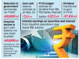 Centre may Get Around ₹1 Lcr in RBI Dividend - The Economic Times
