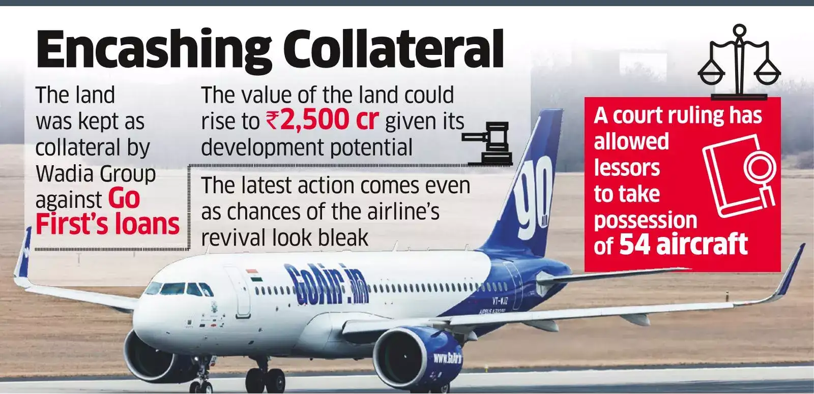 Go First's creditors to auction pledged land parcel in Thane - The ...