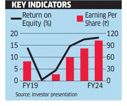 A leaner M&M charting new expansion path, looks to enter new industry ...