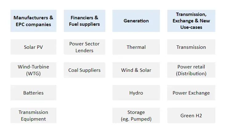 gdp: Why power stocks are a healthy combination of high growth and ...