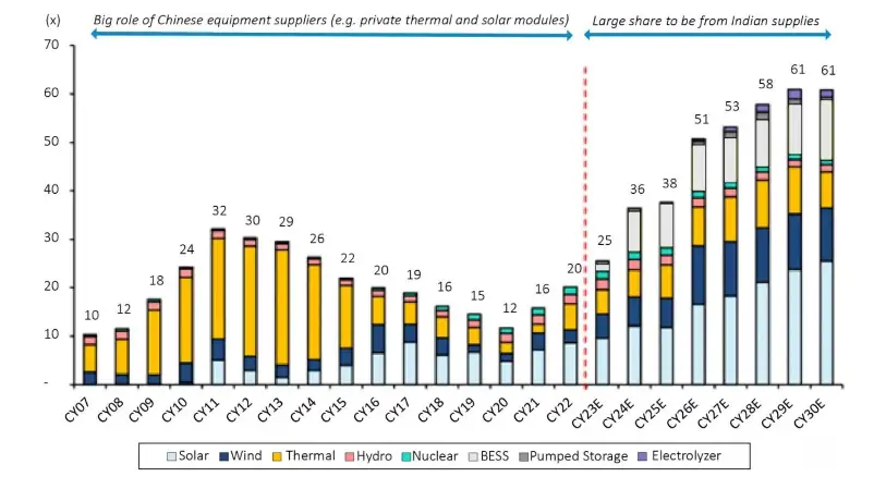 gdp: Why power stocks are a healthy combination of high growth and ...