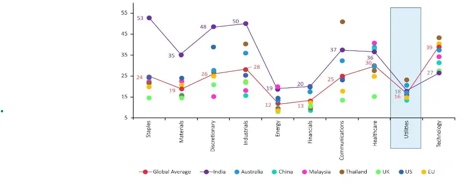 gdp: Why power stocks are a healthy combination of high growth and ...