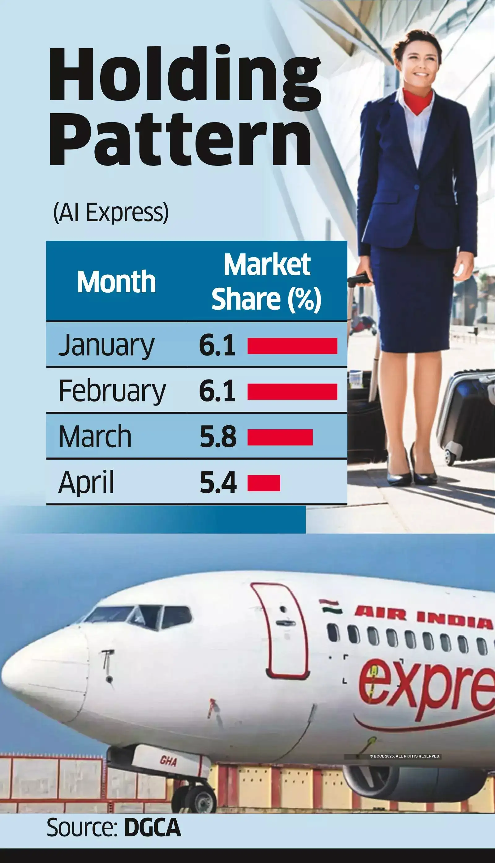 Air India Express: Transition to new crew scheduling app hits Air India ...