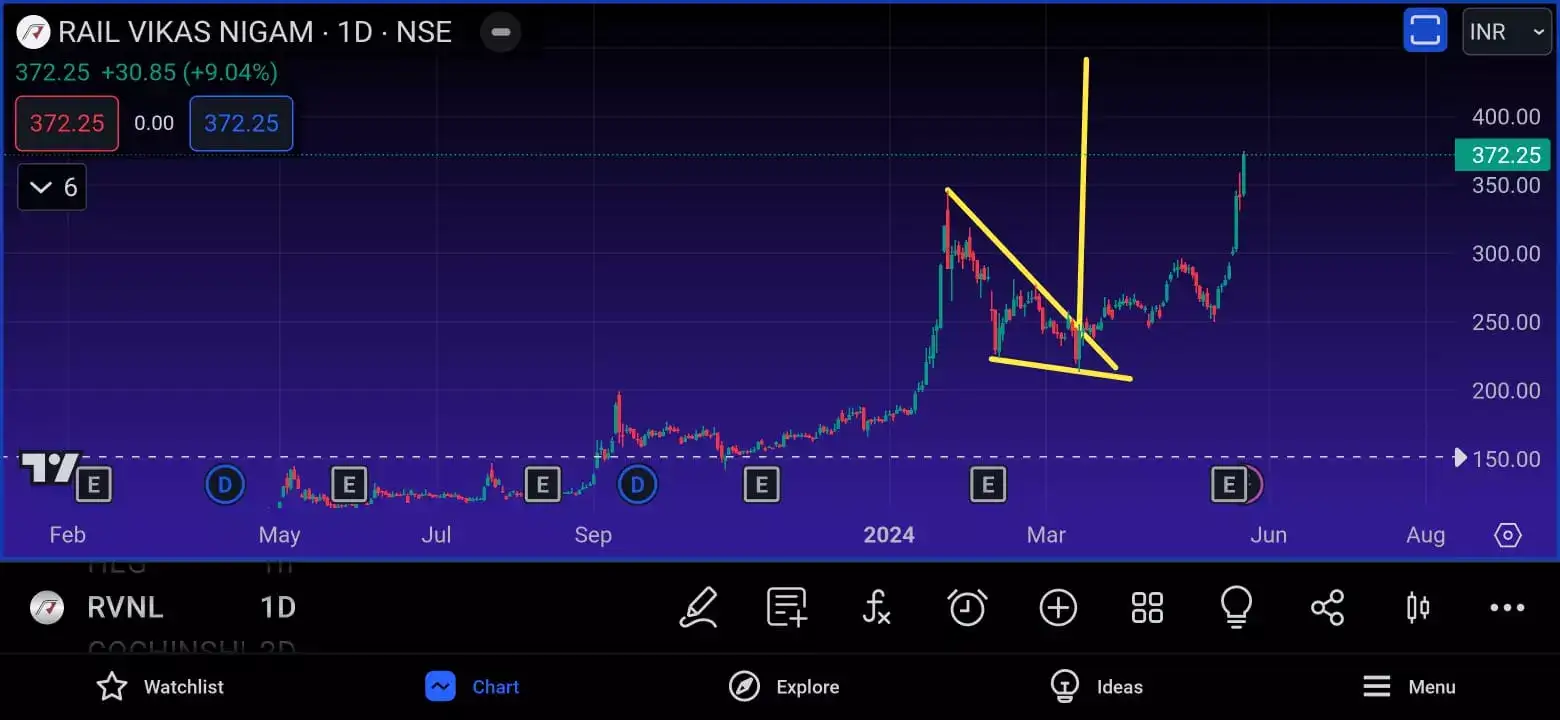 Technical Breakout Stocks: How to trade Garden Reach Shipbuilders ...
