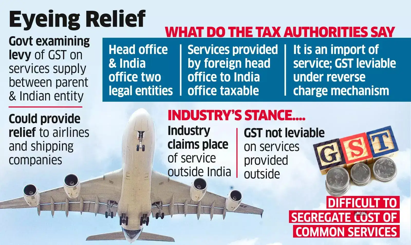 GST relief for foreign airlines in the offing - The Economic Times