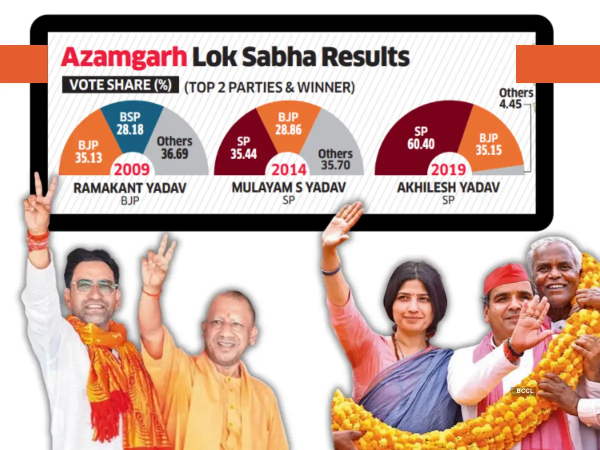 uttar pradesh lok sabha elections: SP goes all out to regain 'real ...