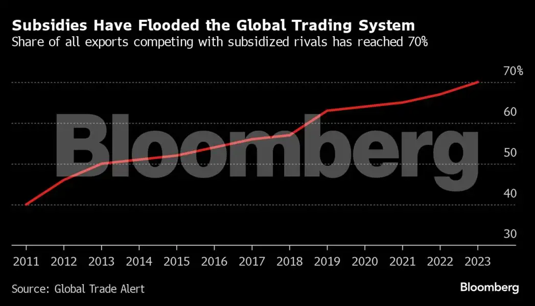 A new trade war offers no easy way back for old global order - The ...
