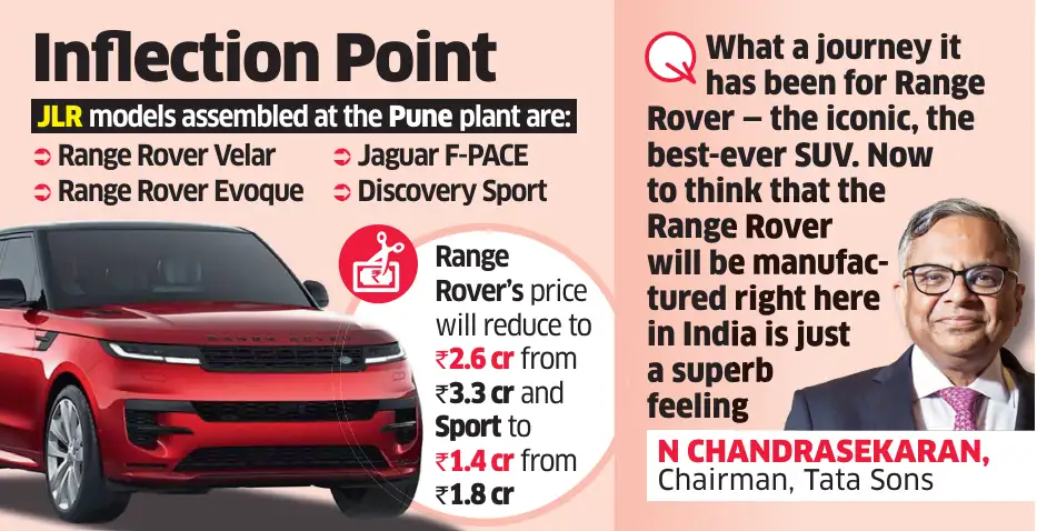 JLR plans to start making flagship Range Rover model in India - The ...