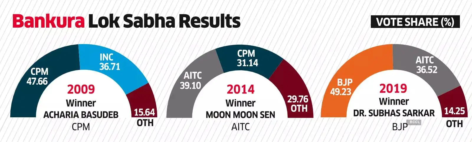 Lok Sabha Polls: Water crisis takes centre-stage as West Bengal's ...