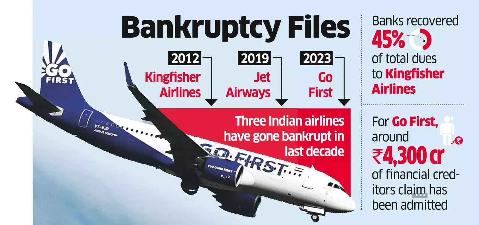 EaseMyTrip's Nishant Pitti, SpiceJet owner Ajay Singh pull out of Go ...