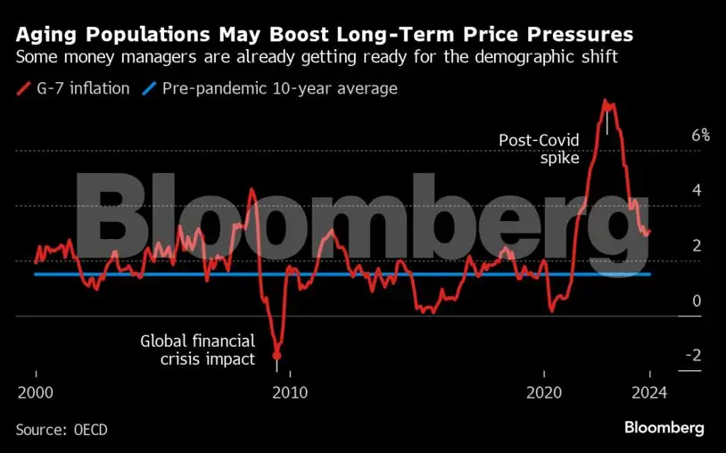 Charting the Global Economy: New policies considered to be trade ...