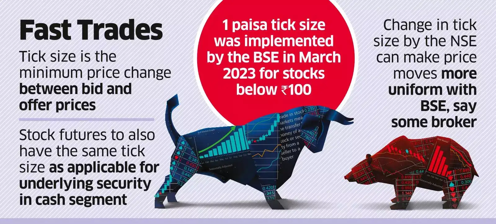 NSE: War of small ticks: NSE to launch 1 paisa spread for stocks below ...