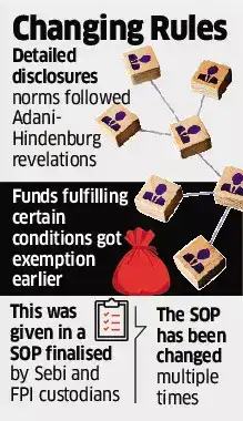 FPIs: Now, relief from full disclosure won't be easy for pooled FPIs ...