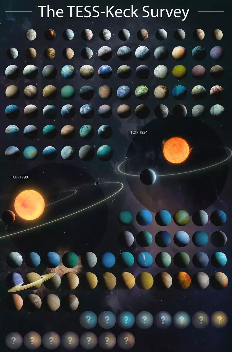 NASA's new finding: 126 rare exoplanets, some capable of supporting ...