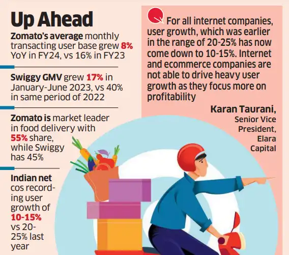 food delivery platforms: Food delivery companies lean on existing users ...