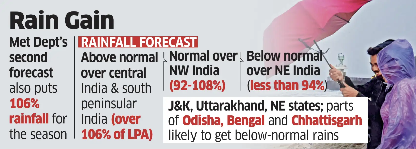 monsoon season: IMD predicts 106% rainfall of long period average during June-September monsoon ...