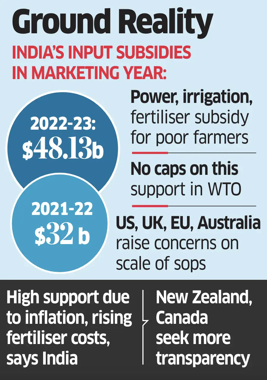 farm input subsidies: India’s $48 bn input subsidy for power and agri ...