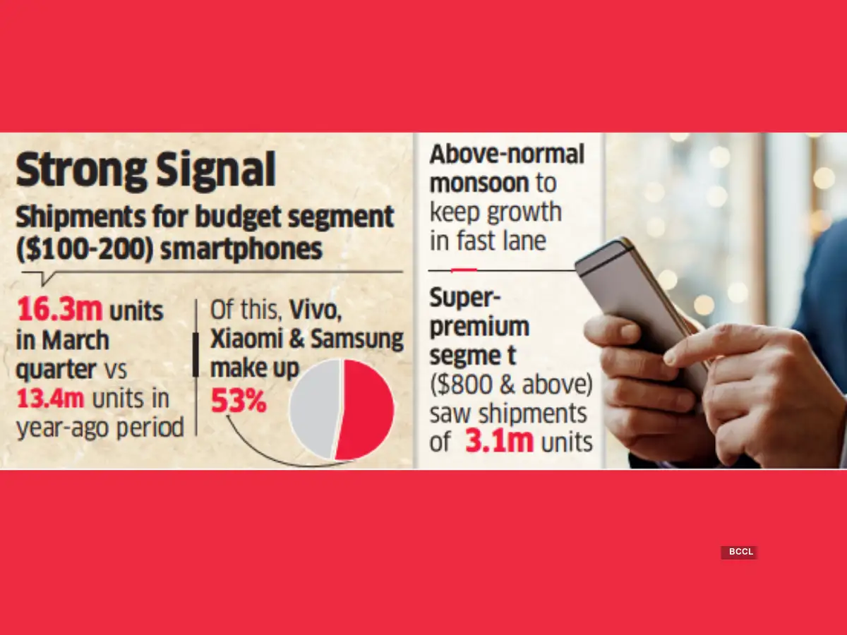 Cheaper 5G phones chip away at average prices - The Economic Times