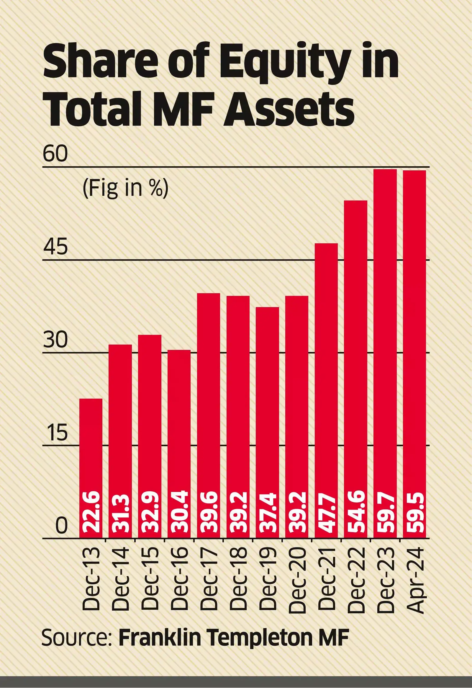 SIP: Equity's 4-year rally sees more Indians adopting SIP culture - The ...