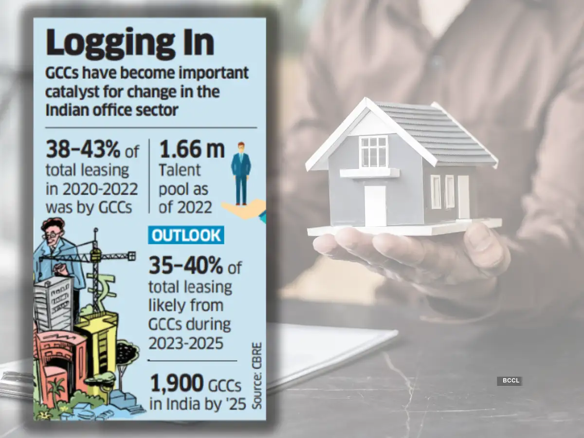 GCCs: Global capability centres lease 17% more space in FY24 - The Economic Times