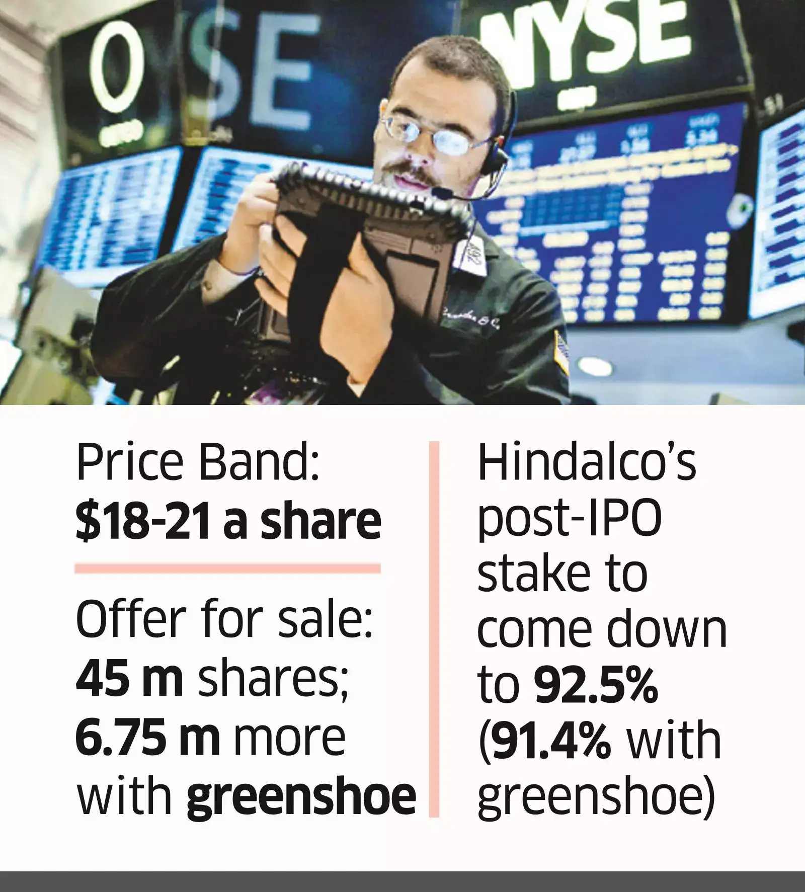Novelis: Hindalco's US arm Novelis to list on NYSE in 2 weeks - The ...