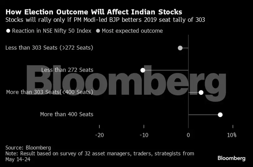 Prime Minister Narendra Modi: India’s equity rally hinges on Modi ...